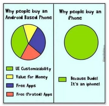 25 Iphone vs Android memes to keep the battle running forever
