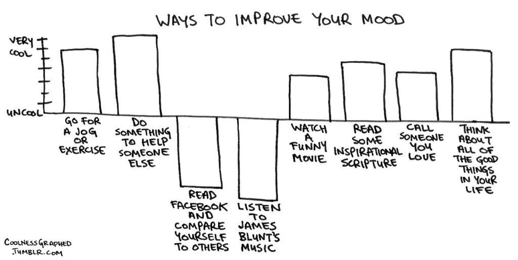 25 funny bar charts| Bring it in to the next level of presentation