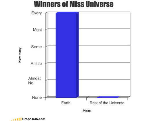 25 funny bar charts| Bring it in to the next level of presentation