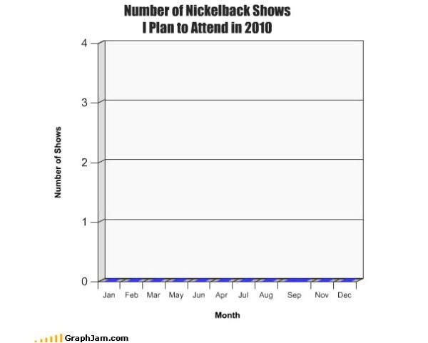 25 funny bar charts| Bring it in to the next level of presentation