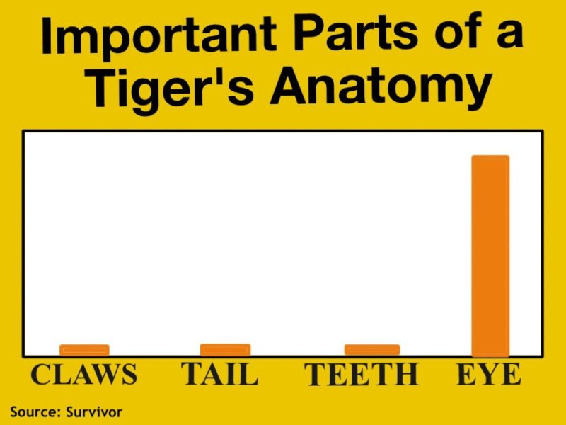 25 funny bar charts| Bring it in to the next level of presentation