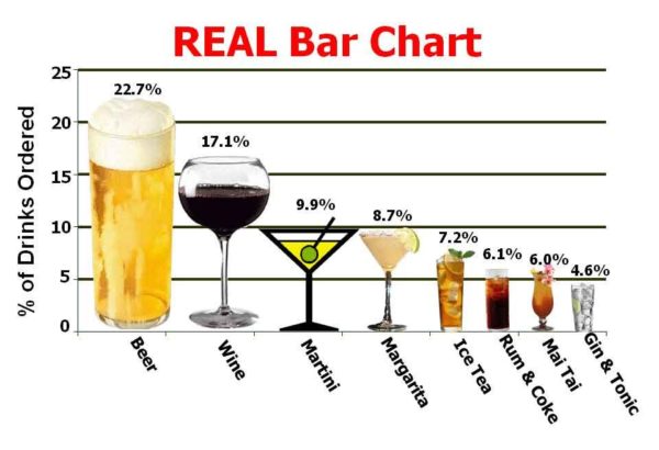 25 funny bar charts| Bring it in to the next level of presentation