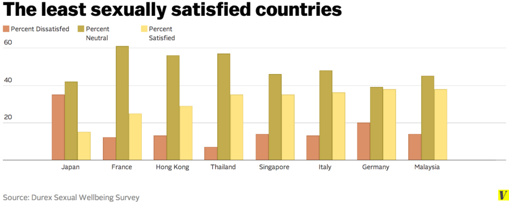 25 funny bar charts| Bring it in to the next level of presentation
