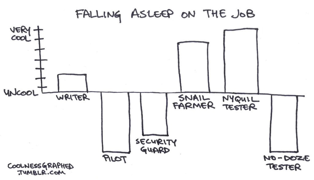 25 funny bar charts| Bring it in to the next level of presentation