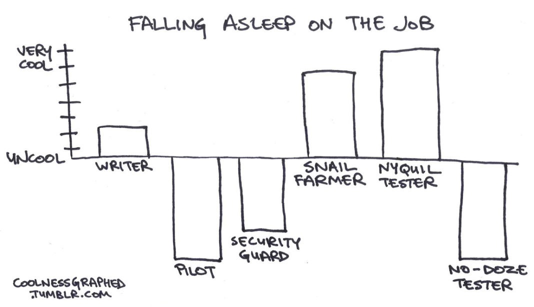 25 funny bar charts| Bring it in to the next level of presentation