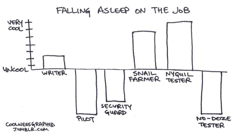 25 funny bar charts| Bring it in to the next level of presentation