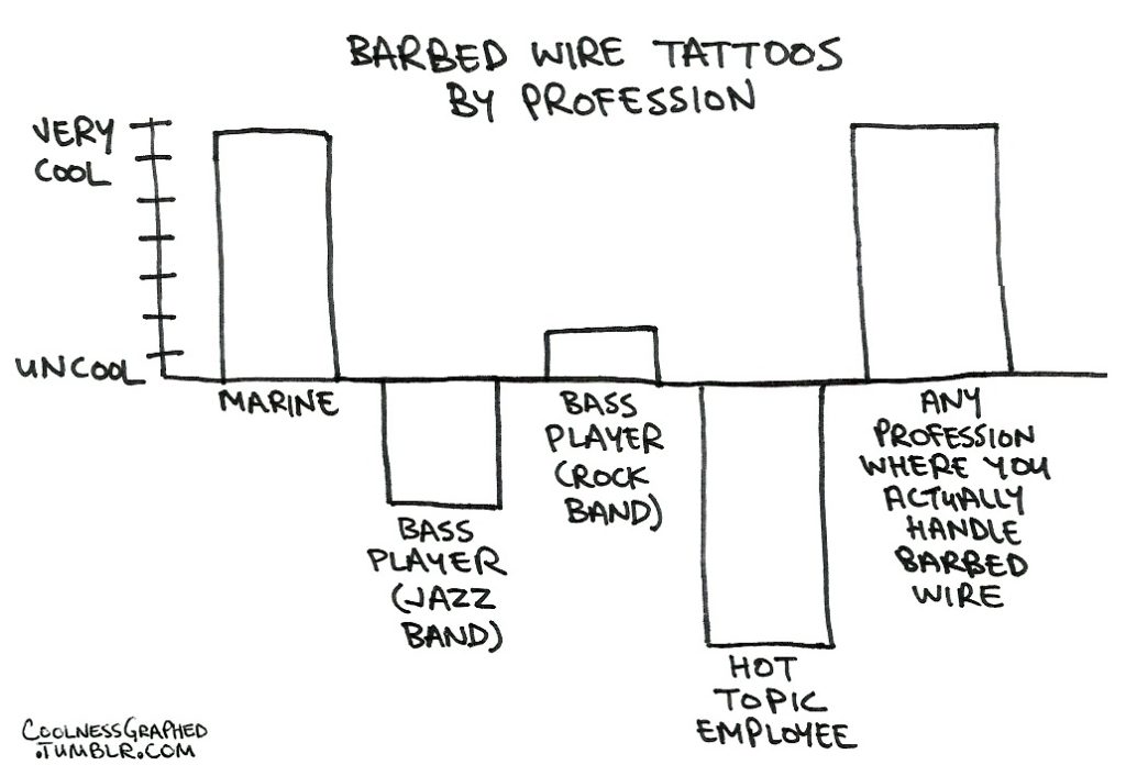 25 funny bar charts| Bring it in to the next level of presentation