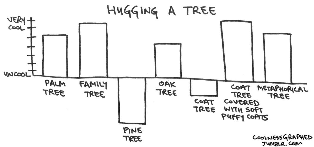 25 funny bar charts| Bring it in to the next level of presentation