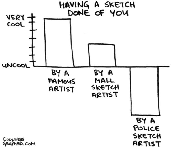 25 funny bar charts| Bring it in to the next level of presentation
